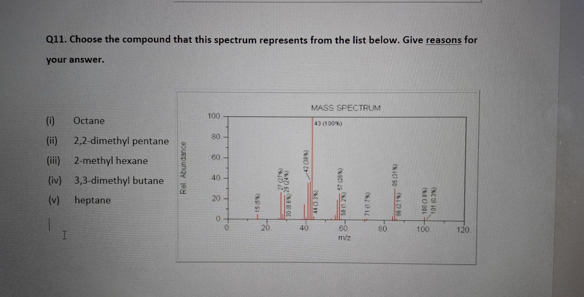 Solved Q11. Choose the compound that this spectrum | Chegg.com