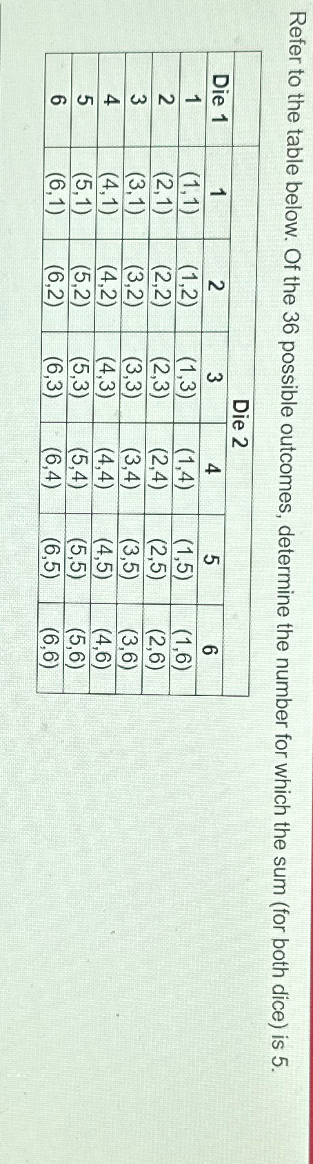 Solved Refer to the table below. Of the 36 ﻿possible | Chegg.com