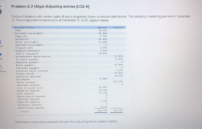 Solved Problem 2-3 (Algo) Adjusting entries [LO2-6] Pastina | Chegg.com