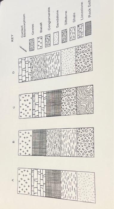 Solved Part 1: The four diagrams below represent four | Chegg.com