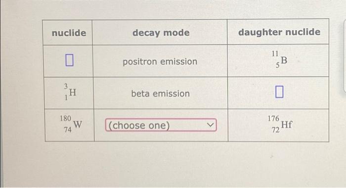Solved \begin{tabular}{|c|c|c|} \hline nuclide & decay mode | Chegg.com