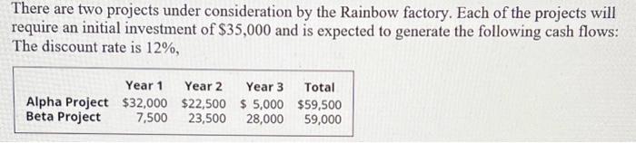 Solved use the PERIOD PAYBACK METHOD and NET PRESENT VALUE | Chegg.com