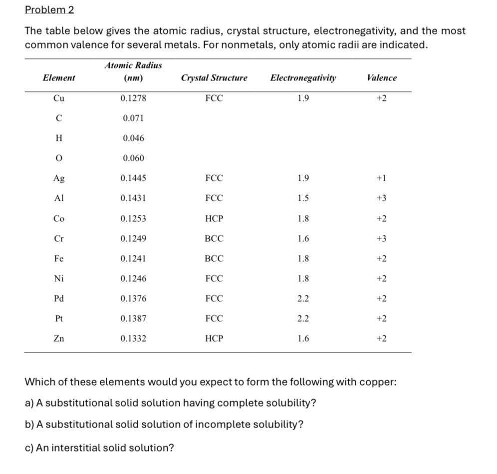 Solved Problem 2The table below gives the atomic radius, | Chegg.com