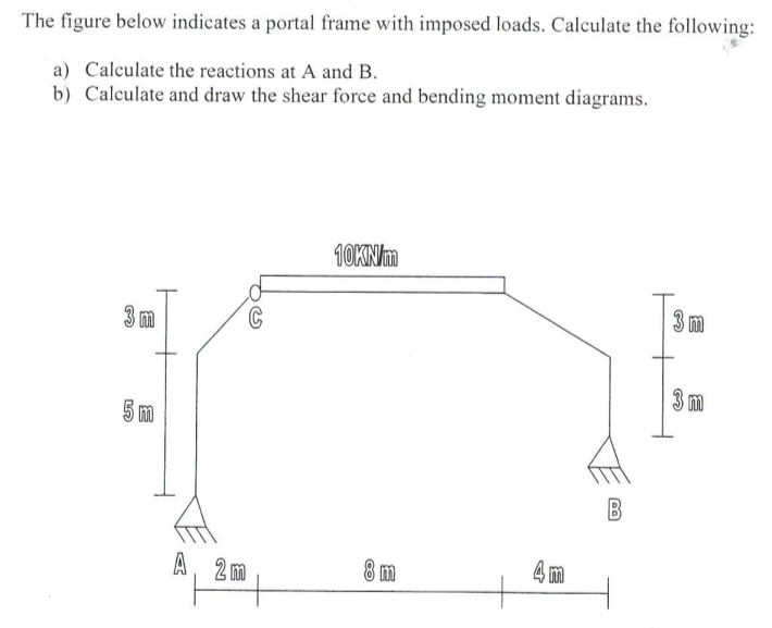 The figure below indicates a portal frame with | Chegg.com