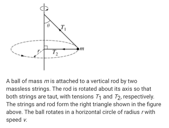 Solved A ball of mass mis attached to a vertical rod by two | Chegg.com