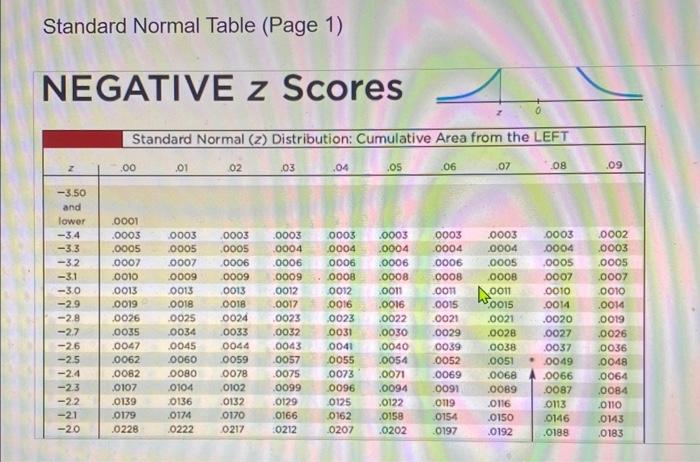 Solved Standard Normal Table (Page 1) NOTE: For values of z | Chegg.com