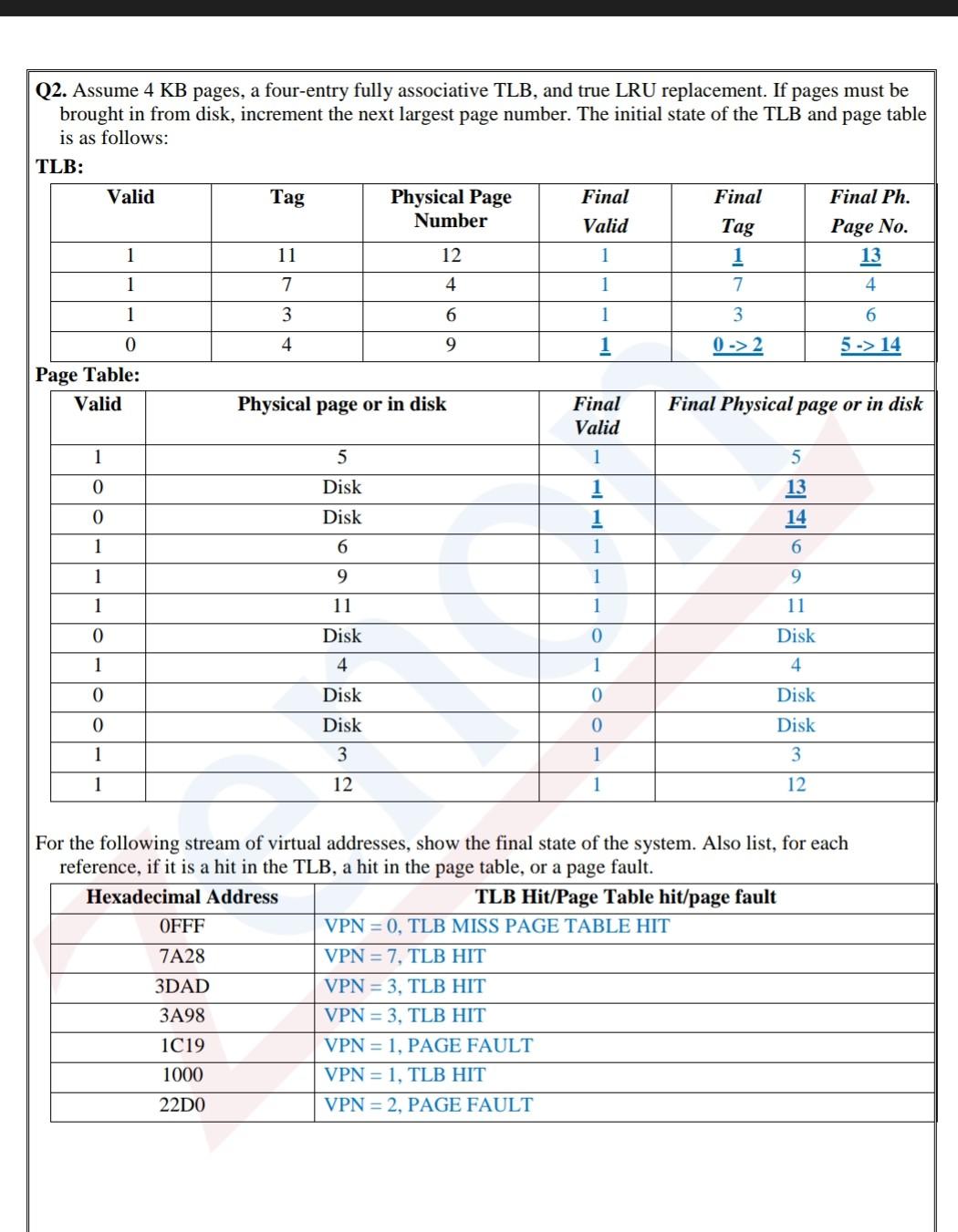 Solved Q2. Assume 4 KB pages, a four-entry fully associative | Chegg.com