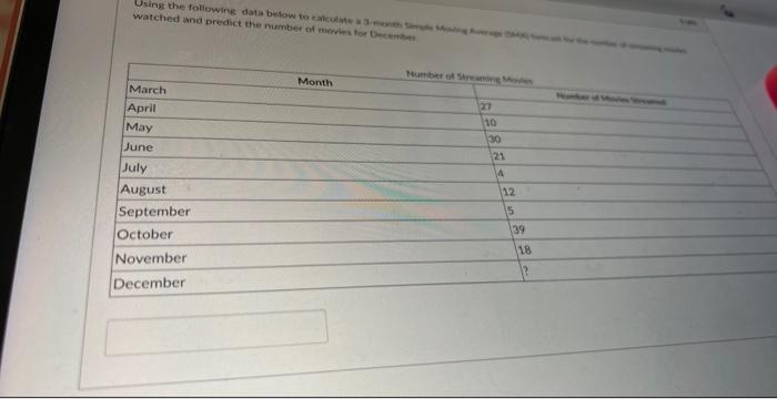 Difference (MAPD). Using the following datis below | Chegg.com