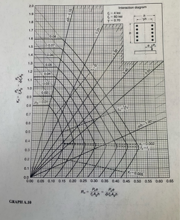 Solved Design a square-tied reinforced concrete column to | Chegg.com