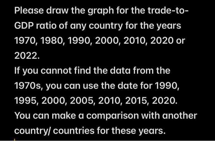 Solved Please draw the graph for the trade-to- GDP ratio of | Chegg.com