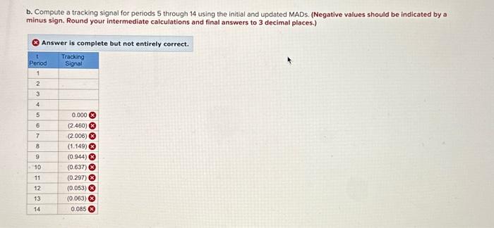 Solved The manager of a travel agency has been using a | Chegg.com