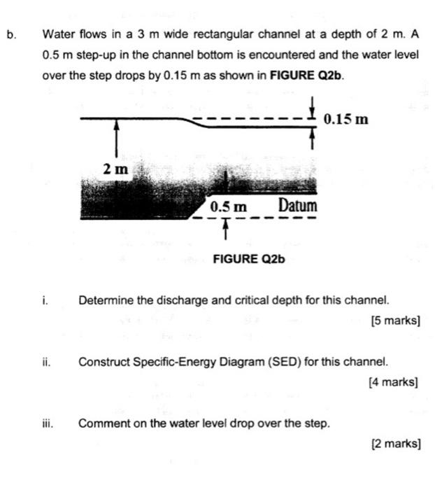 Solved Water flows in a 3 m wide rectangular channel at a | Chegg.com