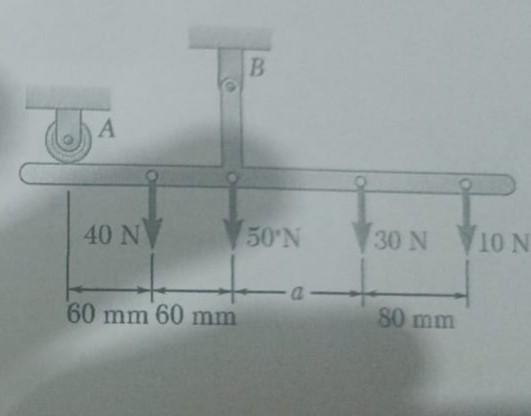 Solved A T-shaped bracket supports the 4 loads shown. | Chegg.com