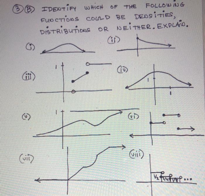 Solved 3 IDENTIFY WHICH OF THE FOLLOWING FUNCTIONS COULD BE | Chegg.com
