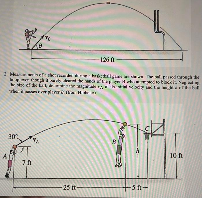Solved Create a plot of the resulting path of projectile for | Chegg.com