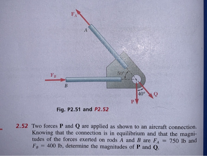 Solved 509 40° Fig. P2.51 and P2.52 2.52 Two forces P and Q | Chegg.com