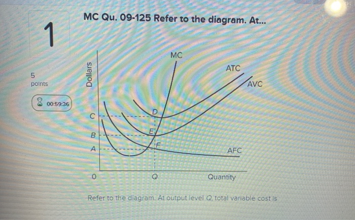 Solved MC Qu. 09-125 Refer to the diagram. At... 1 1 MC ATC | Chegg.com Solved MC Qu. 09-125 Refer to the diagram. At... 1 1 MC ATC | Chegg.com