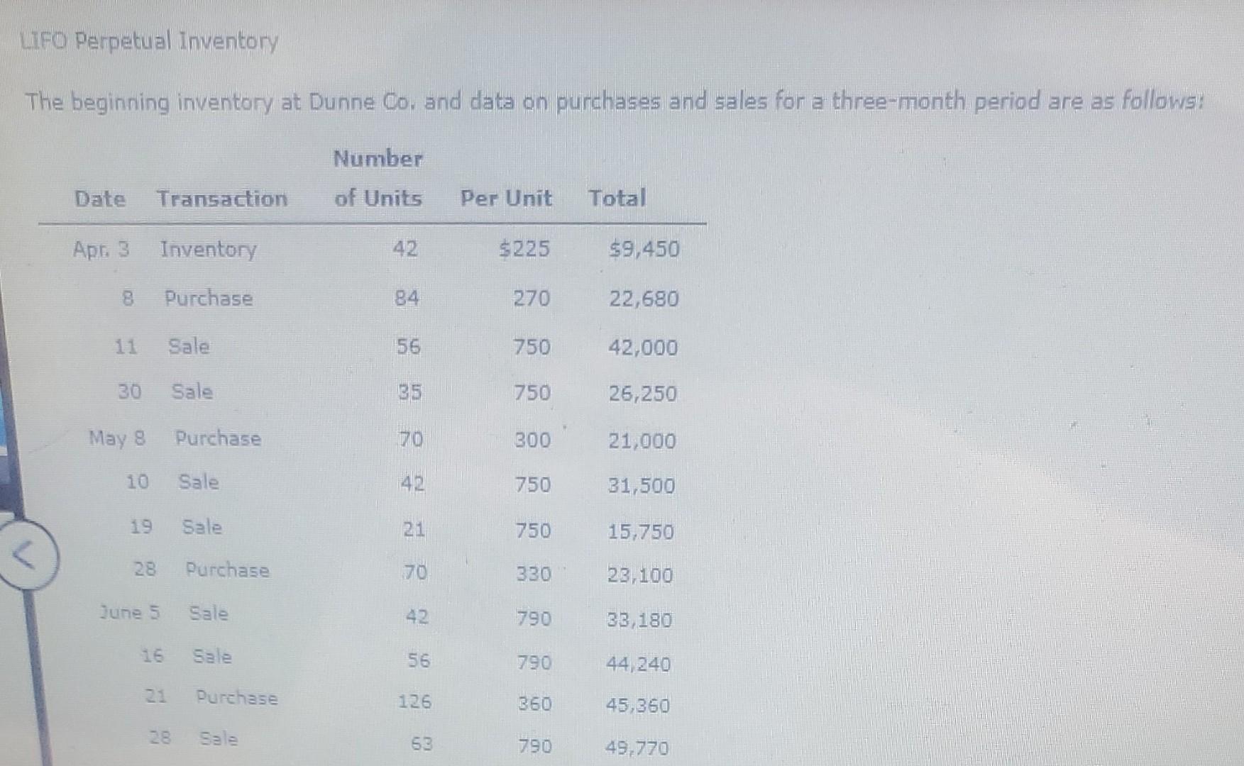 Solved 1. record the inventory, purchases and cost of goods | Chegg.com