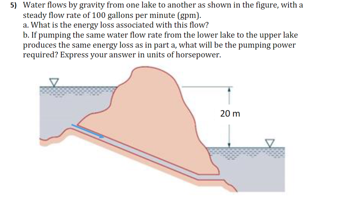 Solved Water flows by gravity from one lake to another as | Chegg.com