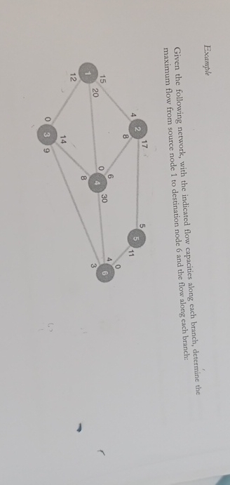 Solved ExampleGiven the following network, with the | Chegg.com