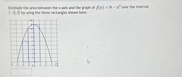 Solved Estimate the area between the x-axis and the graph of | Chegg.com