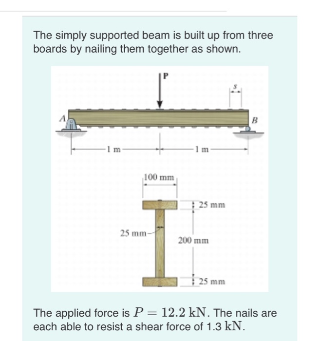Solved The simply supported beam is built up from three | Chegg.com