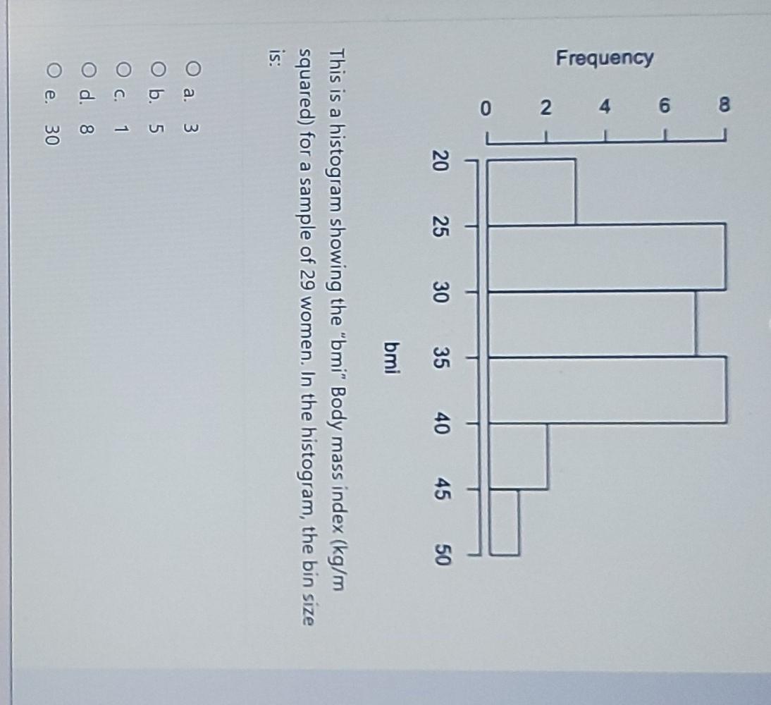 Solved This is a histogram showing the "bmi" Body mass index | Chegg.com