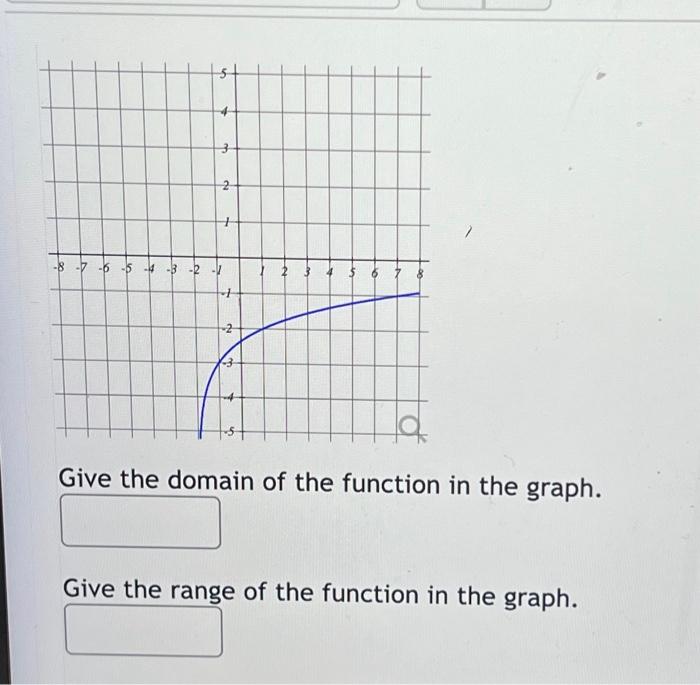 Solved Give the domain of the function in the graph. Give | Chegg.com