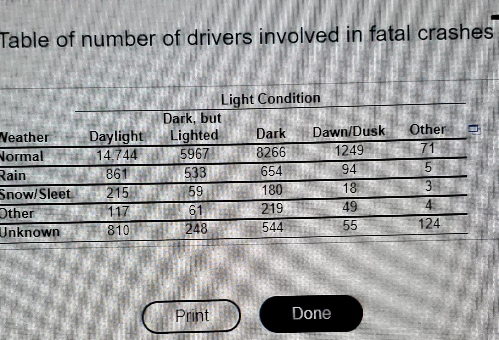 Table of number of drivers involved in fatal | Chegg.com