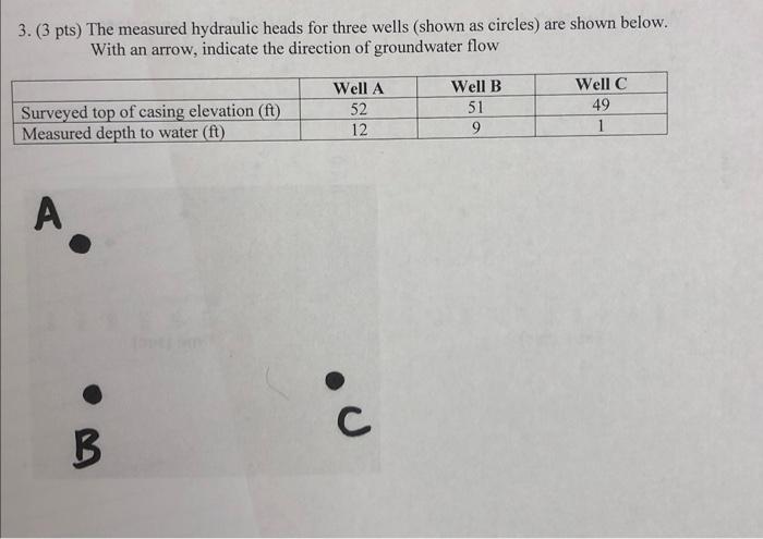Solved 3. (3 pts) The measured hydraulic heads for three | Chegg.com