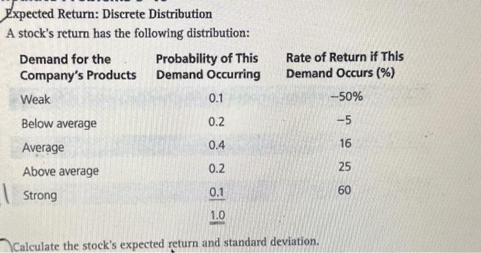 Solved Xxpected Return: Discrete Distribution A stock's | Chegg.com