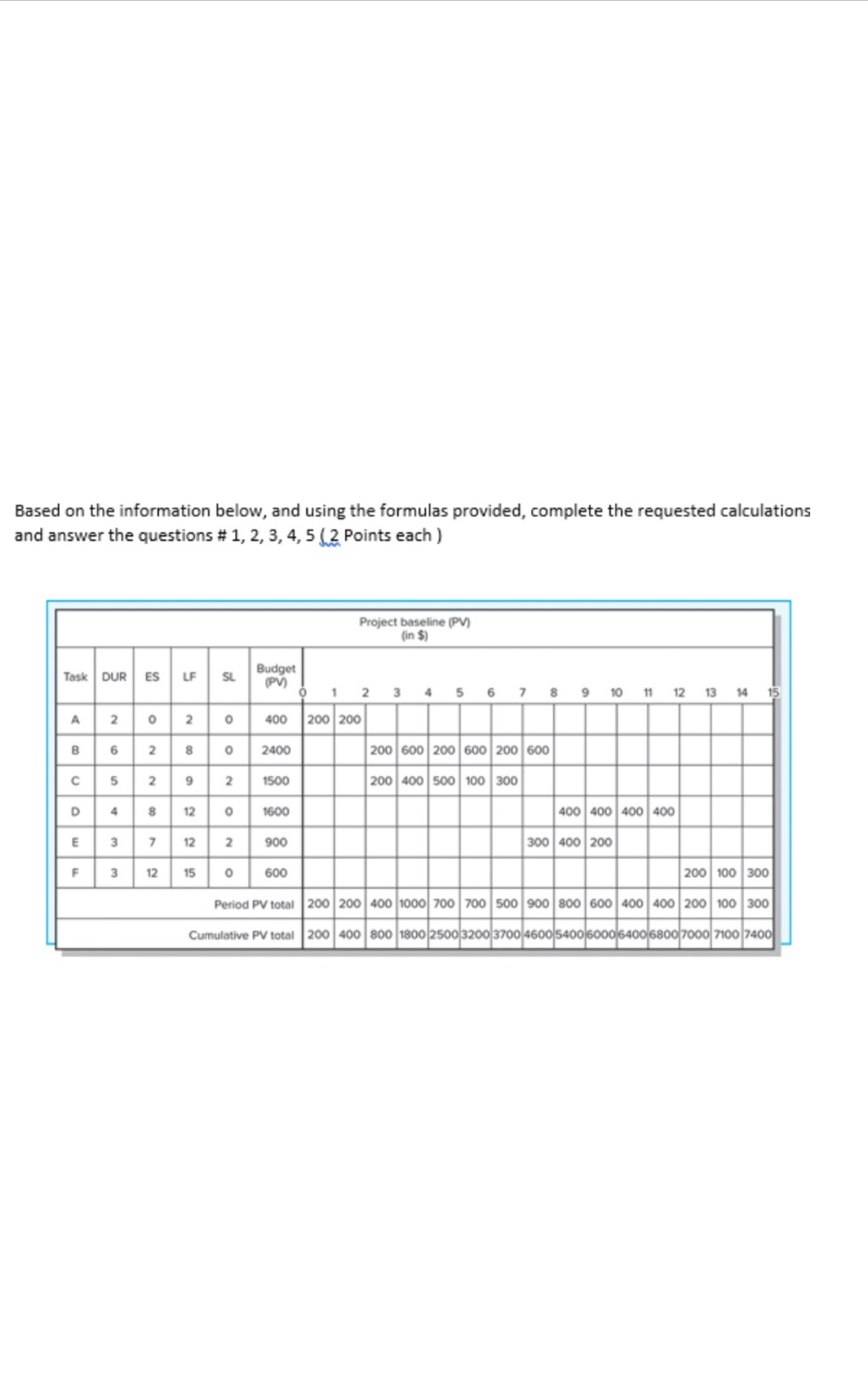 Solved Based on the information below, and using the | Chegg.com