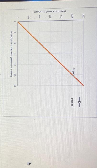 Solved Suppose the followimh two graphe show exports snd | Chegg.com