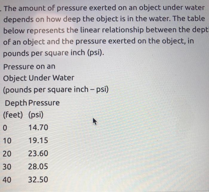 Solved The amount of pressure exerted on an object under | Chegg.com