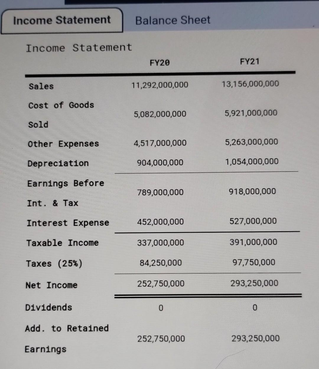 Solved Now calculate the change in net working capital | Chegg.com