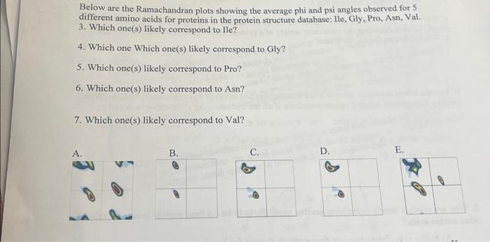 Solved Below are the Ramachandran plots showing the average | Chegg.com