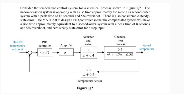 Consider the temperature control system for a | Chegg.com