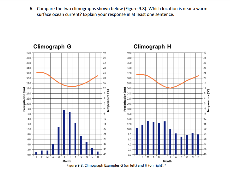 5. ﻿Both locations shown by their climographs in | Chegg.com