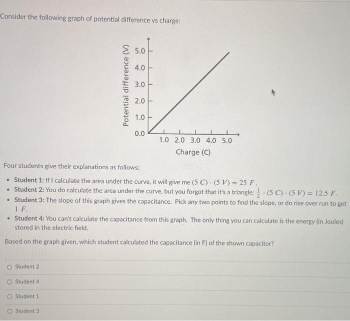 Solved Consider the following graph of potential difference | Chegg.com