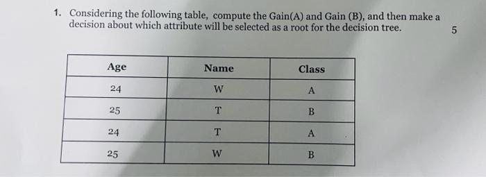 Solved Considering the following table, compute the Gain(A) | Chegg.com