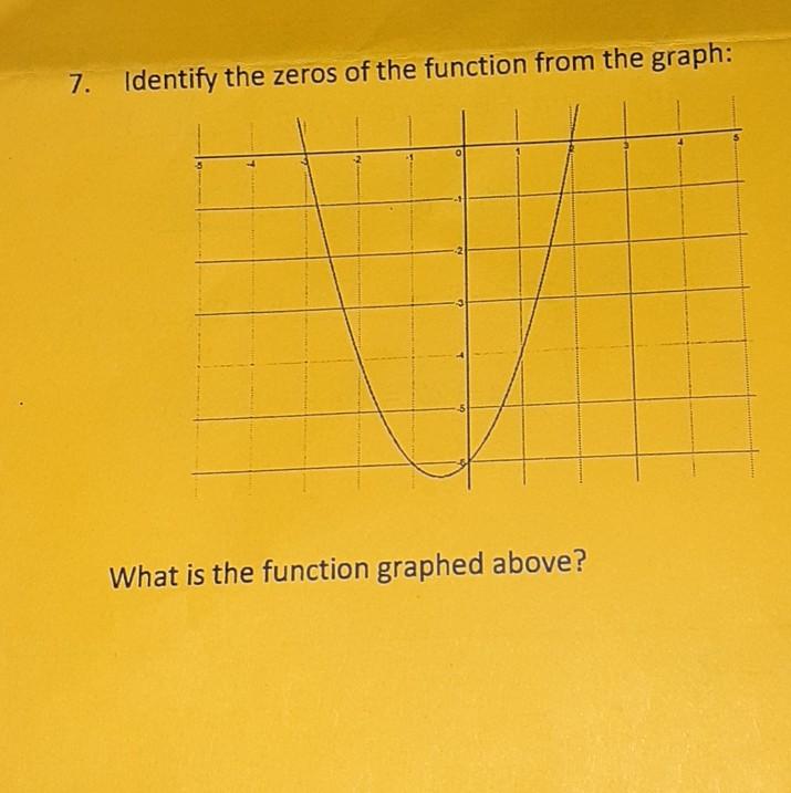 Solved 7. Identify the zeros of the function from the graph: | Chegg.com
