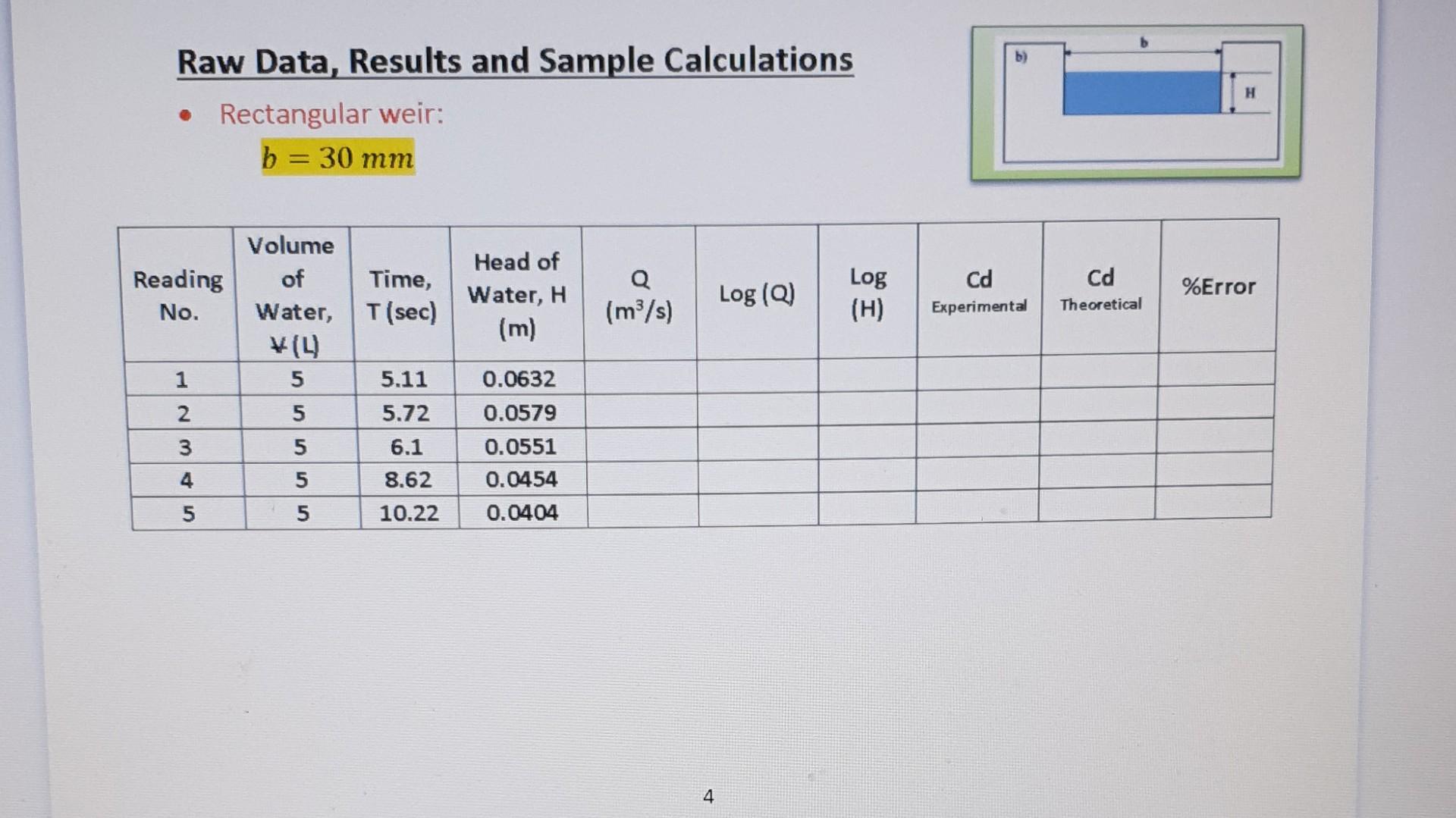 Solved H Raw Data, Results and Sample Calculations • | Chegg.com