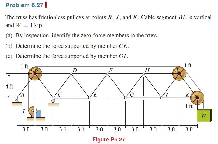 The truss has frictionless pulleys at points B, J, | Chegg.com