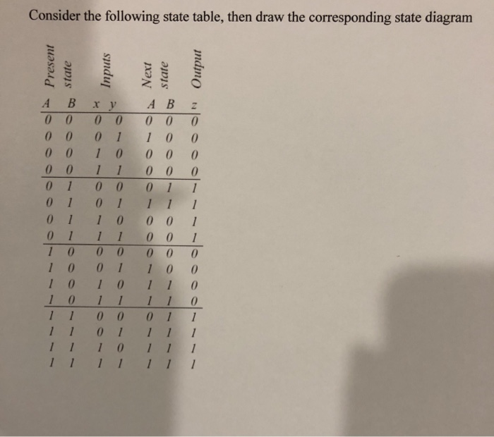 Solved Consider the following state table, then draw the | Chegg.com