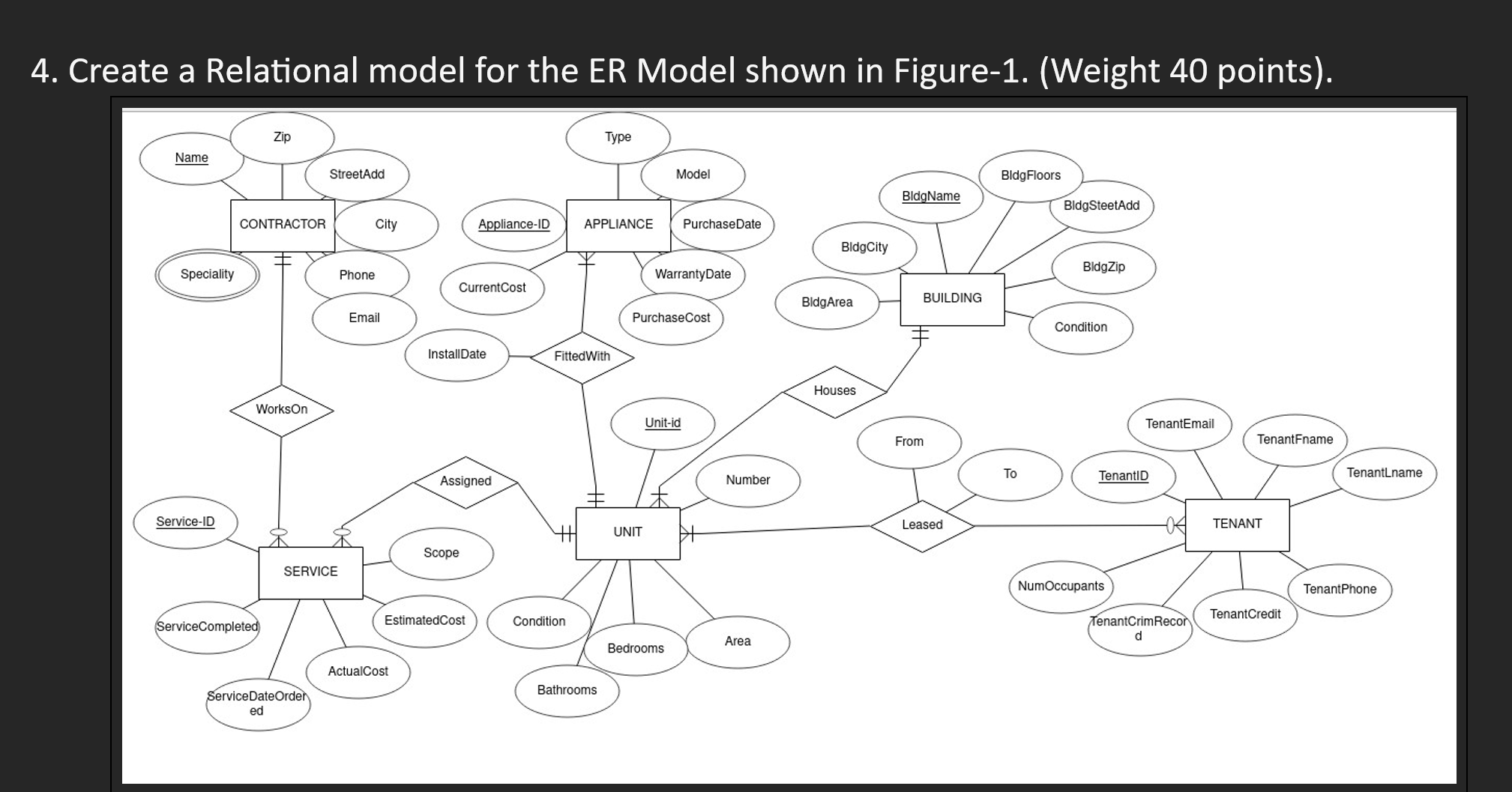 Solved Please Help me create a Relational model for the ER | Chegg.com