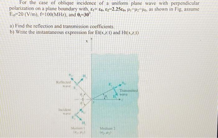 Solved For the case of oblique incidence of a uniform plane | Chegg.com