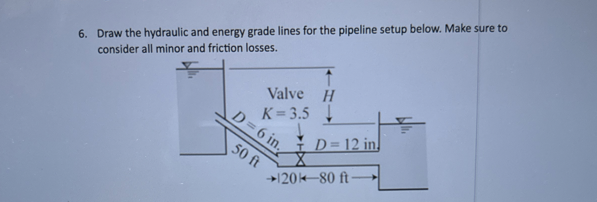 Solved Draw the hydraulic and energy grade lines for the | Chegg.com