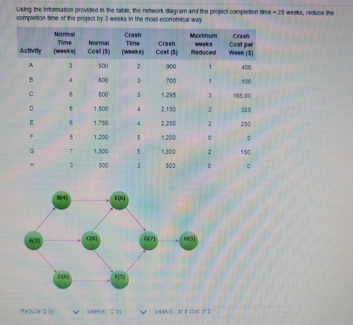Solved Using the Information provided in the table, the | Chegg.com