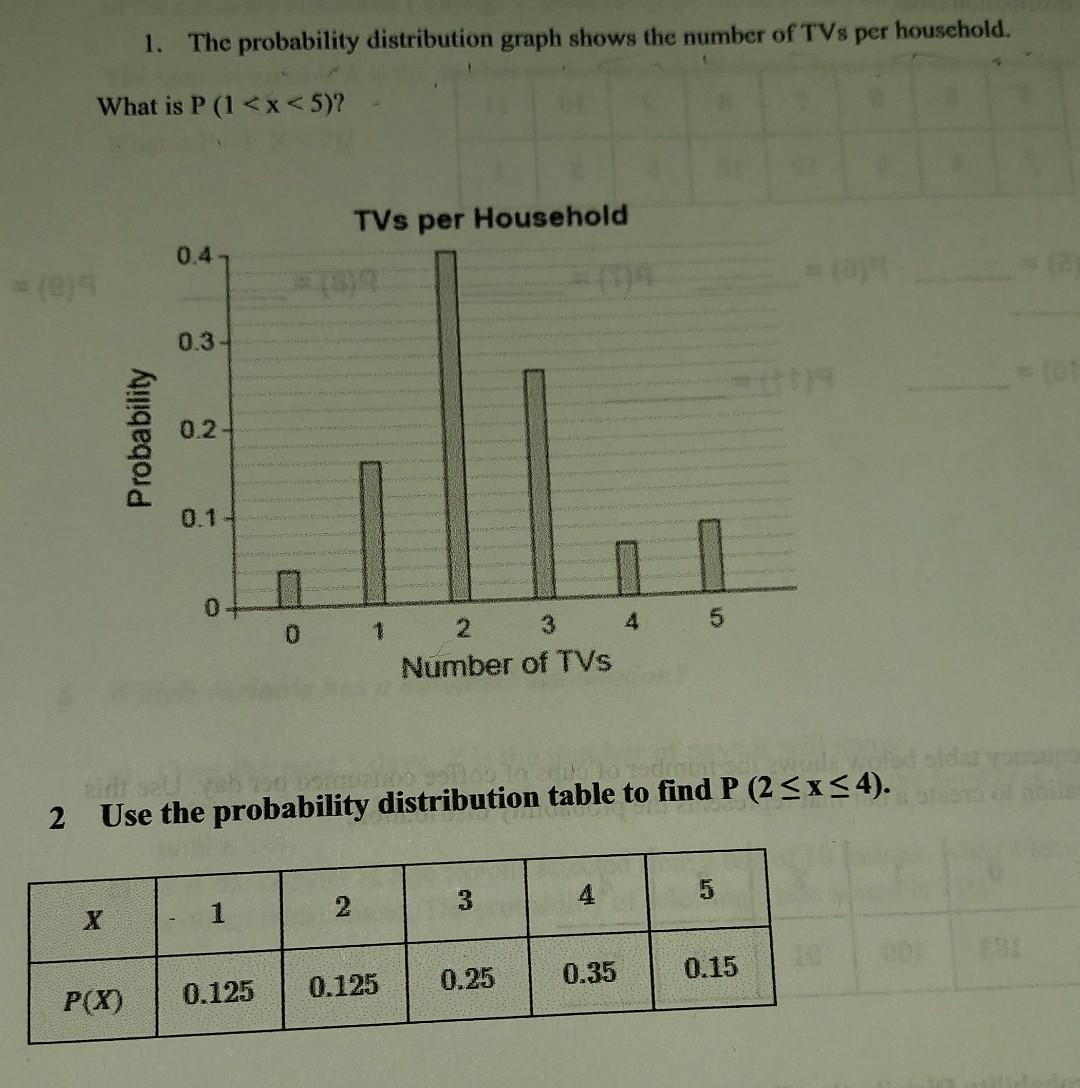 Solved 1. The probability distribution graph shows the | Chegg.com