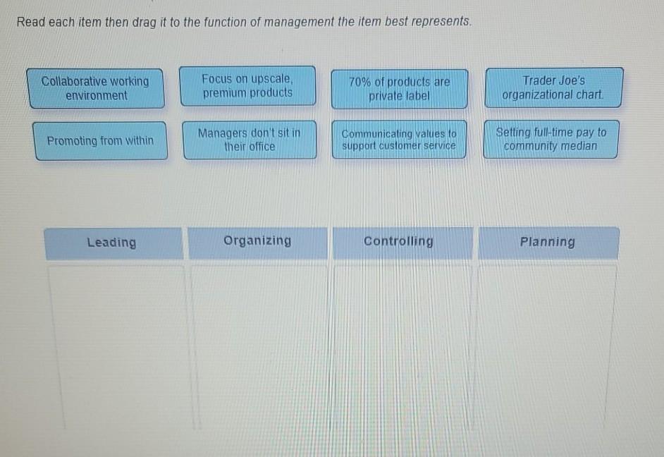 Solved Read each item then drag it to the function of | Chegg.com